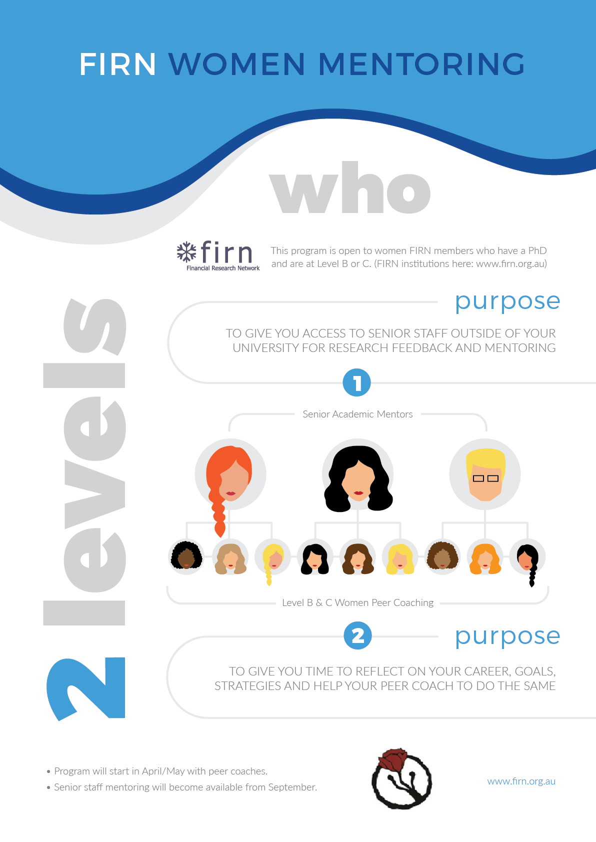 Past Programs – FIRN